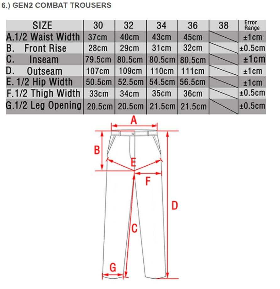 Delta Force operator kit 2007 - DCU Combat uniform. | Army shop ...